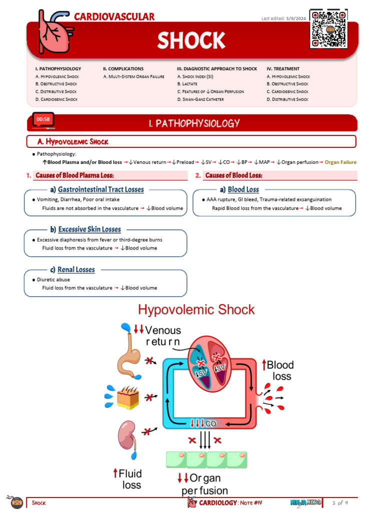 Understanding Types of Shock in Cardiology | PDF | Shock (Circulatory ...
