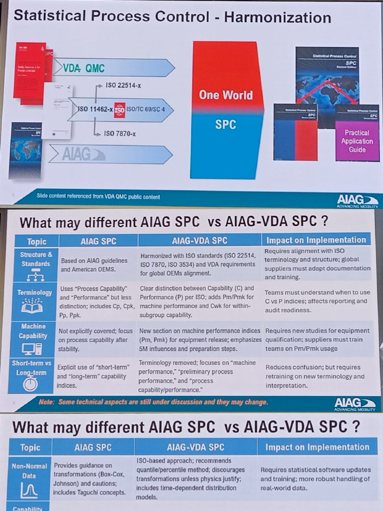 SPC | PDF