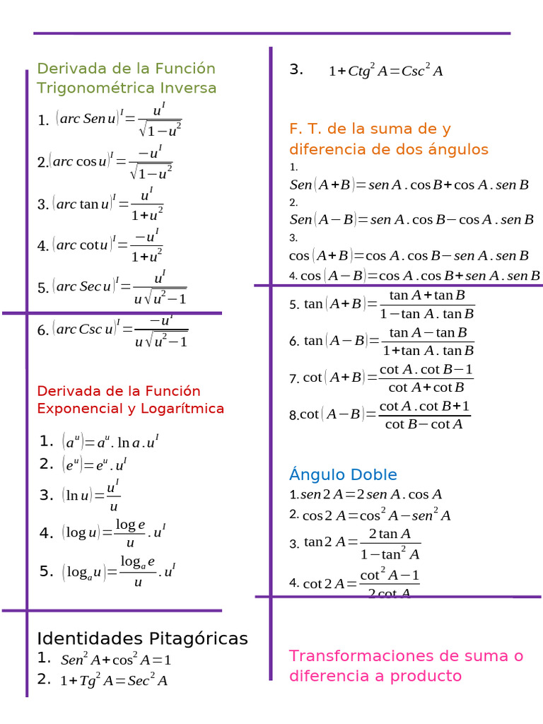 Tabla de Integrales 2 | PDF | Funciones trigonométricas | Geometría