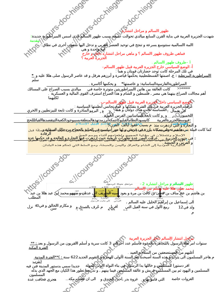 ظهور الاسلام و مراحل انتشاره_watermark (1) (1) | PDF