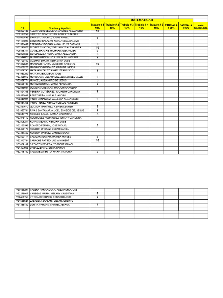 RESUMEN DE NOTAS MATEMATICA II (INDUSTRIAL SECCION 4) 2025─2 | PDF