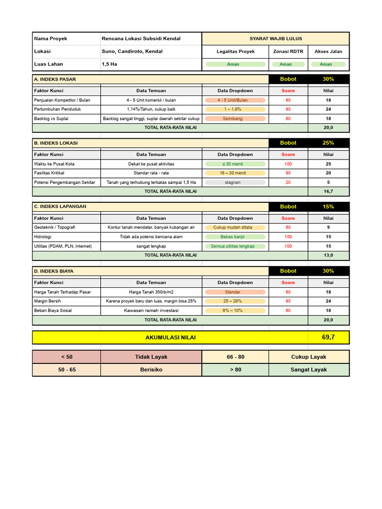Form Analisa Pengembangan | PDF