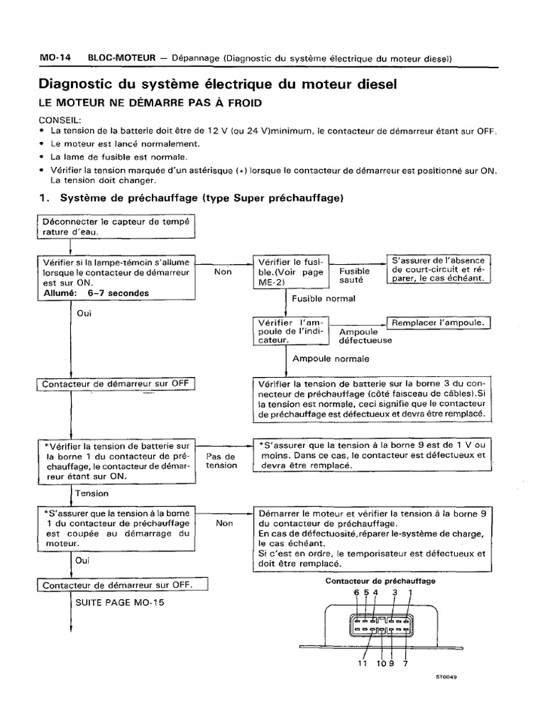 moteur 3 | PDF