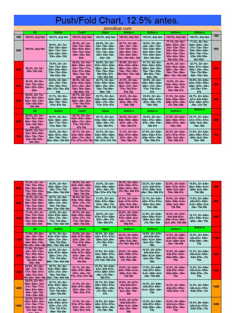 Push/Fold Chart for 12.5% Antes | PDF