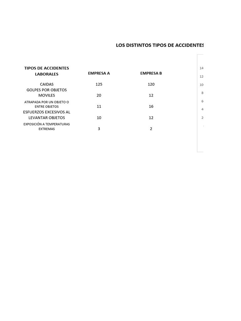 Tipos de Accidentes Laborales Comunes | PDF