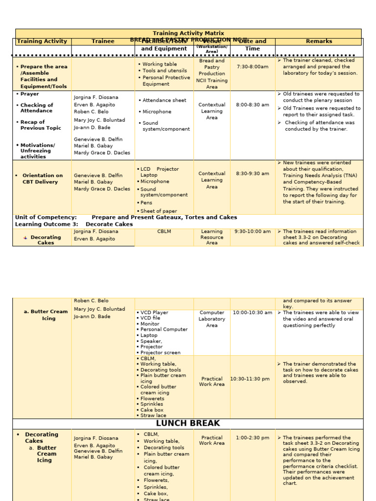 1.ok CLAUDIA Training Matrix | PDF | Cakes | Icing (Food)