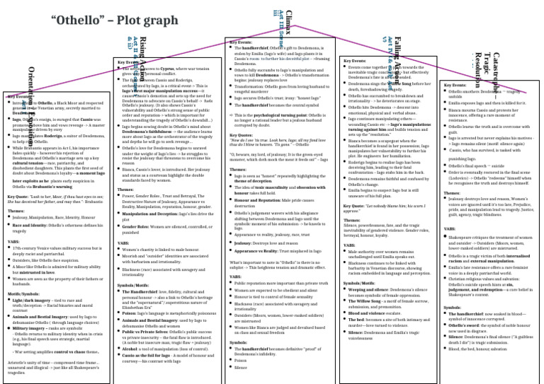 Othello Plot Graph | PDF | Othello | Iago