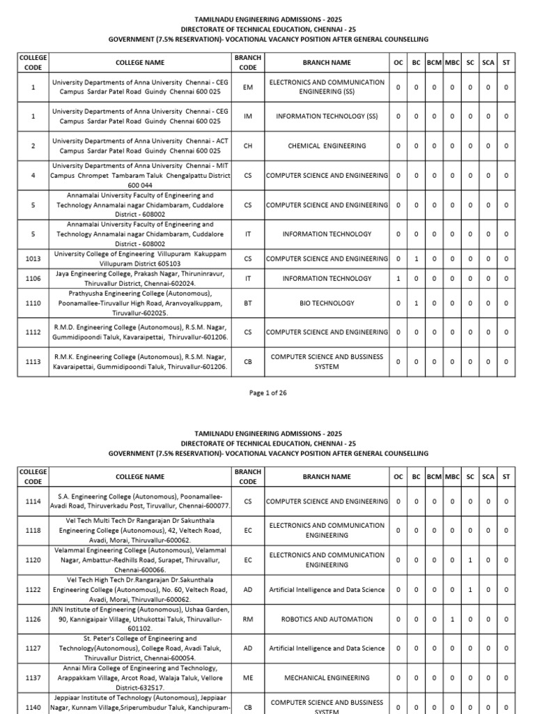 Govt Vocational Seat Matrix 2025 (1) | PDF | Engineering | Computer Science