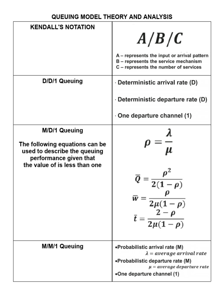 Queuing Model Theory and Analysis Formulas | PDF