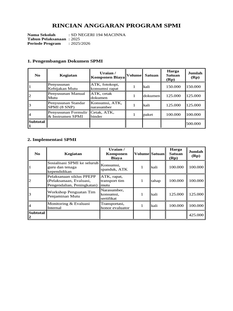 8. Menghitung Kebutuhan Sumber Daya untuk Implementasi SPMI | PDF