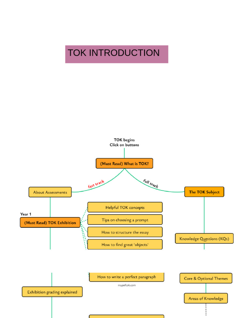Tok Introduction | PDF | Mathematics | Knowledge