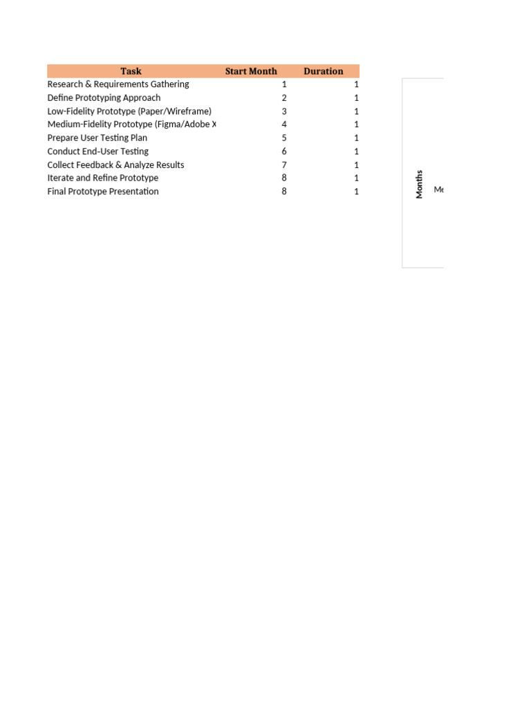 Visual Gantt Chart Prototyping | PDF