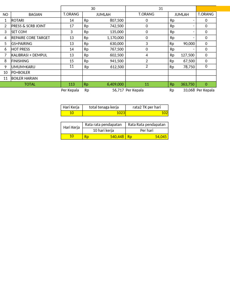 Contoh Data Merekap Untuk Gaji | PDF