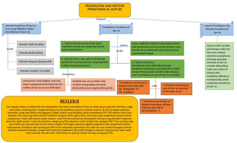 789687828-PETA-KONSEP-QH-2 | PDF