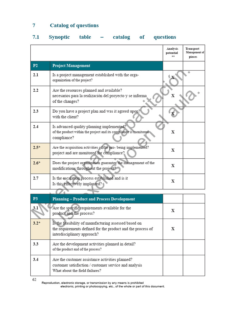 Project Management Compliance Checklist | PDF | Supply Chain | Project ...