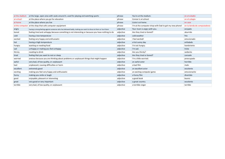 a1 Vocabulary Unit 2 | PDF