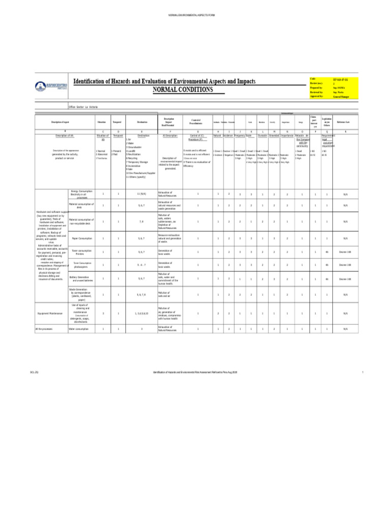 Matrix For The Evaluation of Environmental Aspects and Impacts | PDF ...