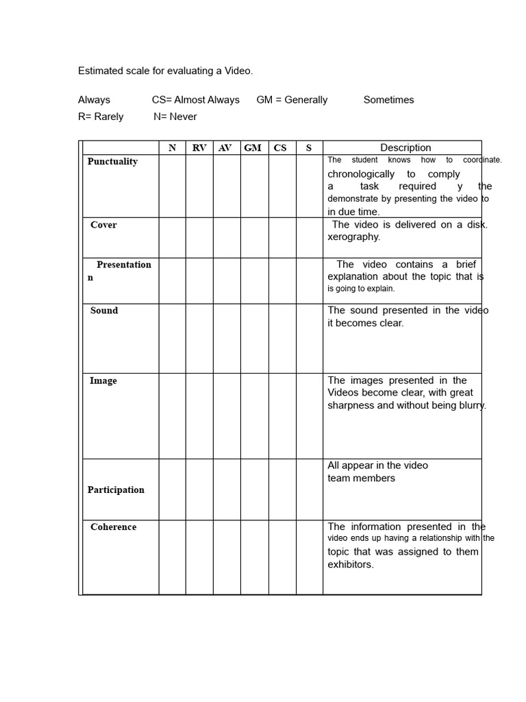 Estimative Scale For A Video | PDF