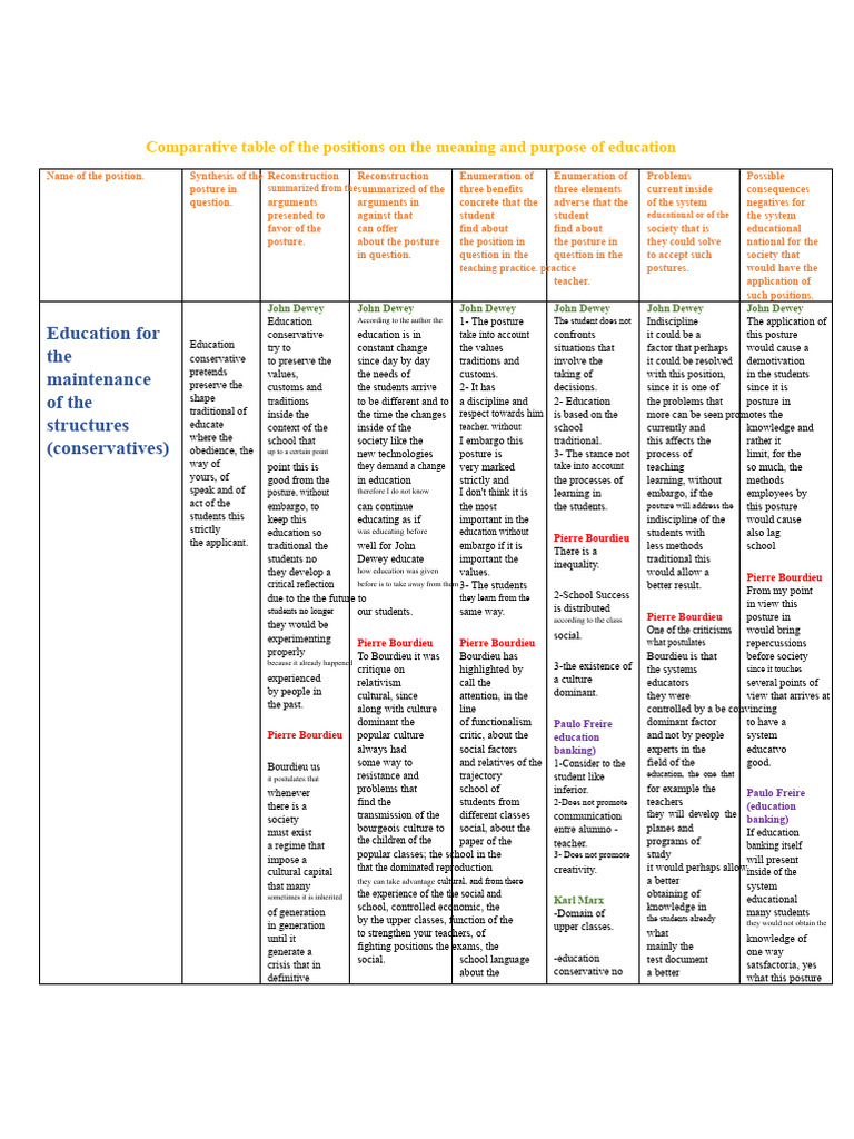 Comparative Table of The Positions On The Meaning and Purpose of ...