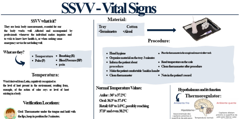Understanding Vital Signs Procedures | PDF | Clinical Medicine | Health ...