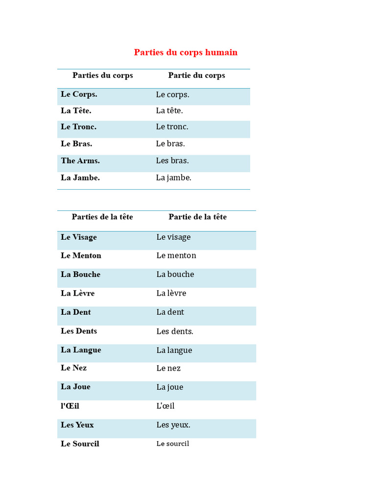 Anatomie des parties du corps humain | PDF