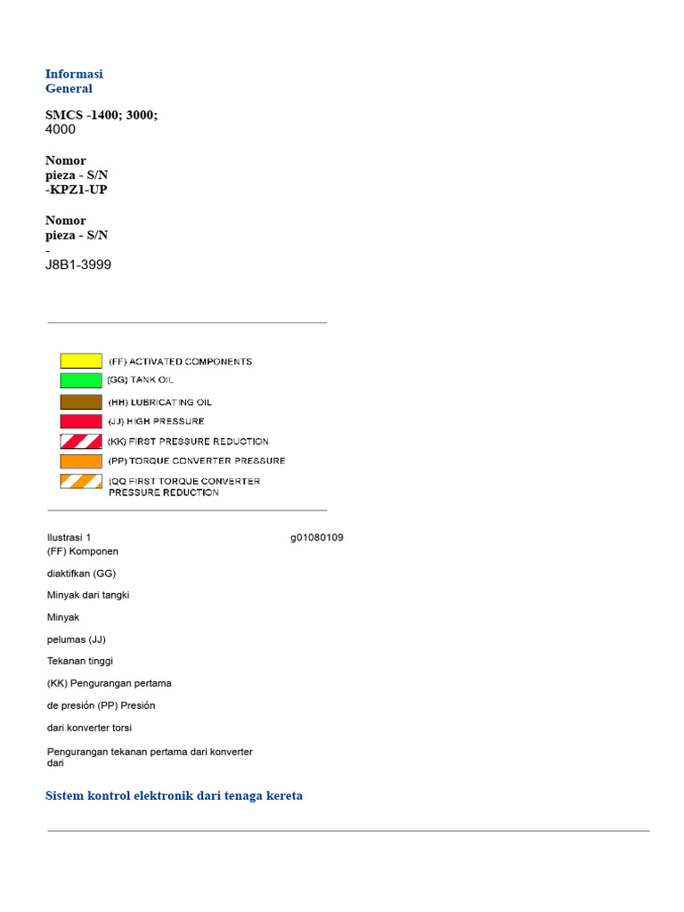 D8T-Kereta-kekuatan.pdf | PDF