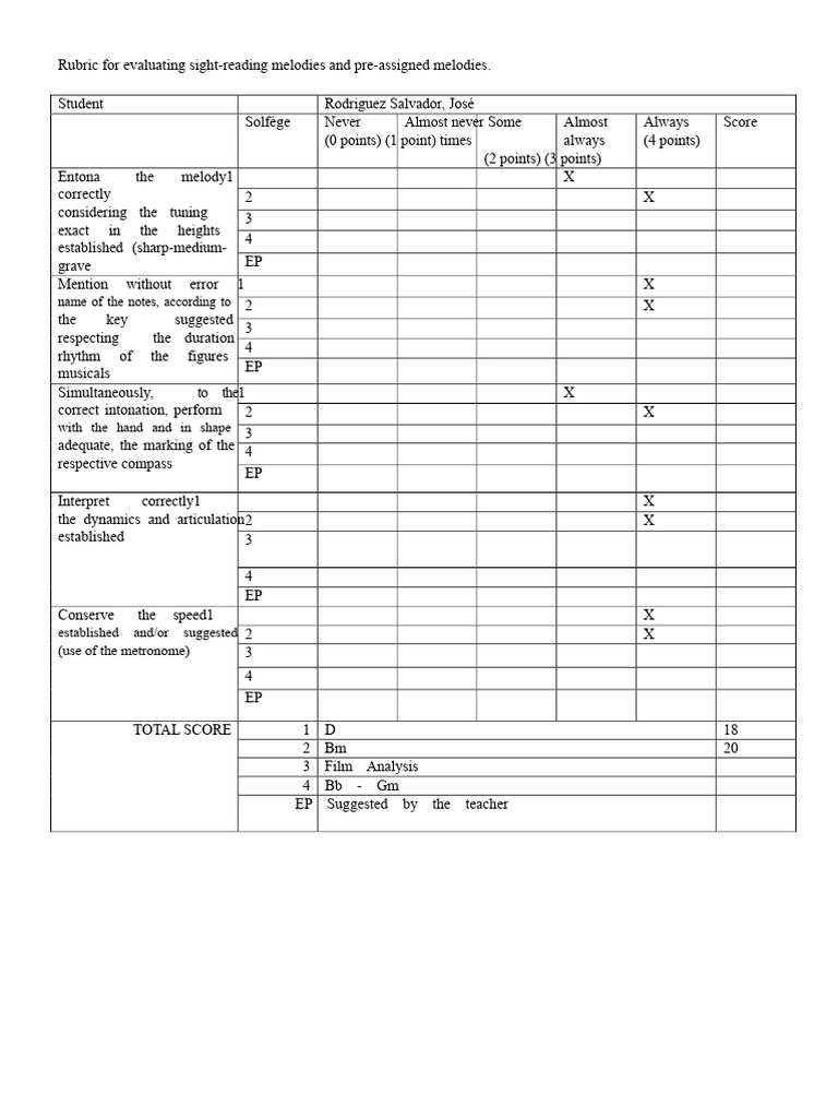 Sight-Reading Evaluation Rubric | PDF | Musical Forms | Elements Of Music