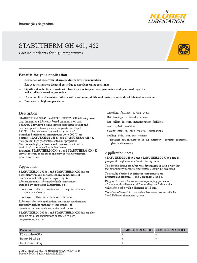 High-Temperature Greases STABUTHERM GH 461/462 | PDF | Lubricant ...