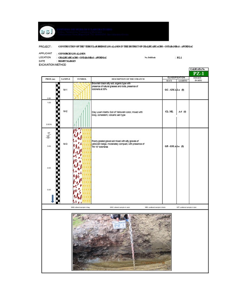 Stratigraphic Profile | PDF | Silt | Soil Science