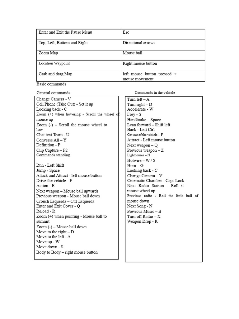 All The Commands and Controls of GTA IV For PC | PDF