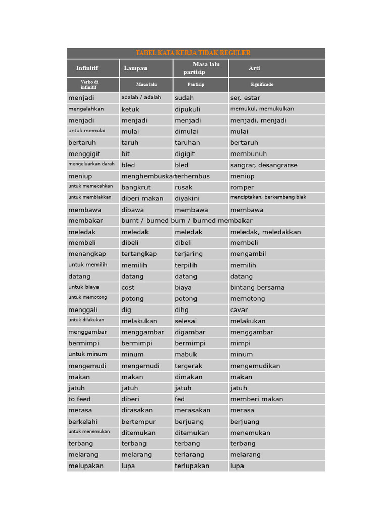 Tabel Kata Kerja Tidak Reguler | PDF