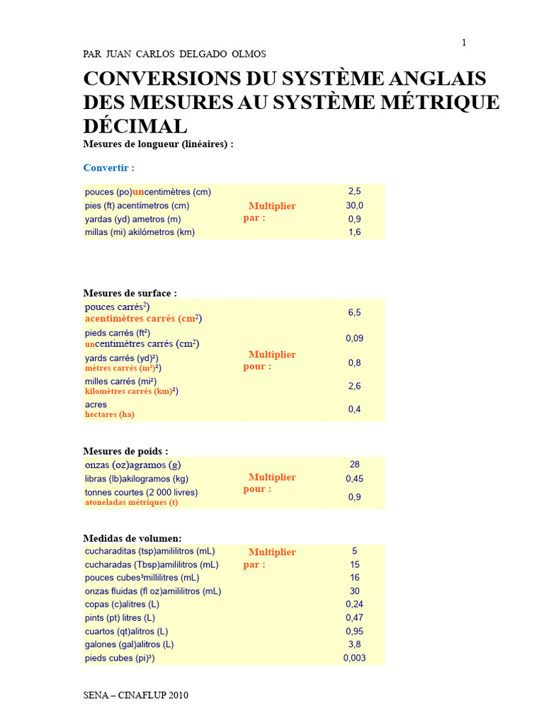 Conversions Anglais vers Métrique | PDF | Pouce (unité) | Système ...