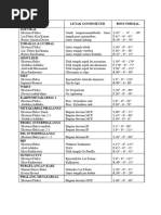 Normal ROM Setiap Regio Tubuh | PDF