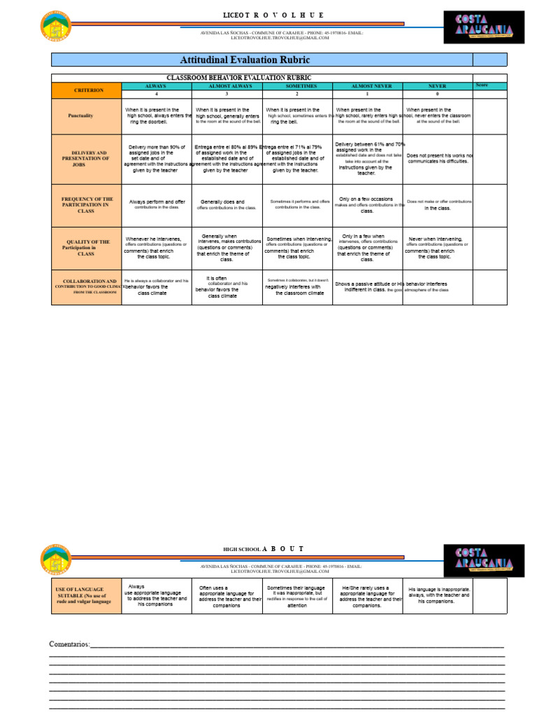 Evaluation Rubric For Attitude | PDF | Learning | Human Communication