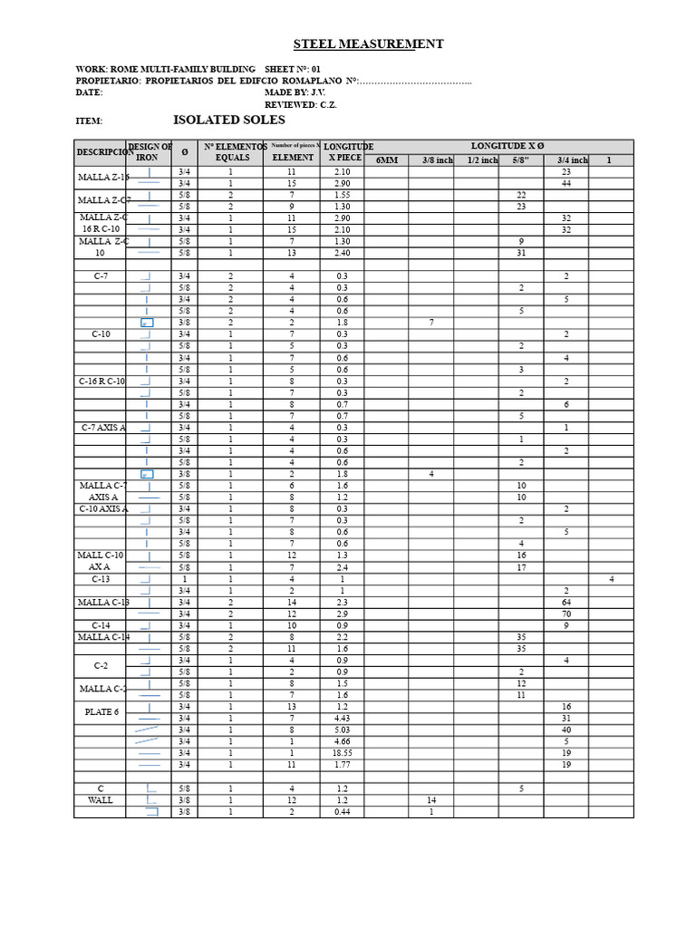 Steel Measurement | PDF