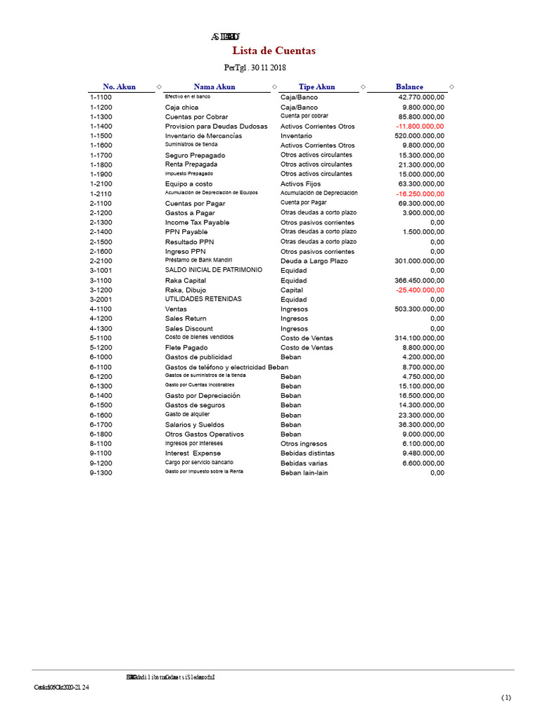 Lista de Cuentas de UD Buana (Lisa Nabila) | PDF | Bancos | Sector privado