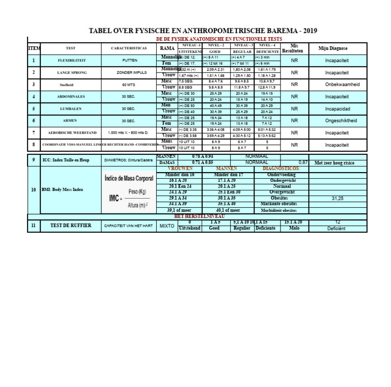 7 - Tabel Van Fysieke en Anthropometrische Baremens-2019 | PDF