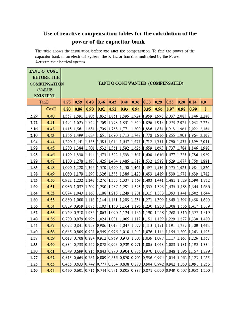 Use of Reactive Compensation Tables For Calculating The Power of The ...