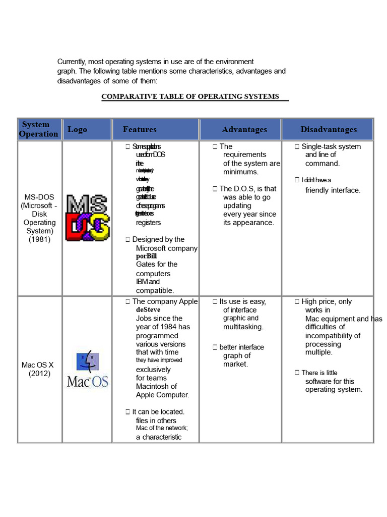 Comparison Table of Operating Systems | PDF | Microsoft Windows ...