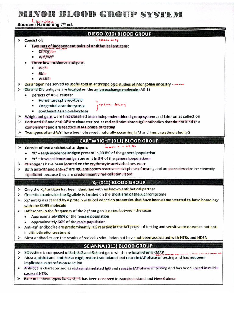 Minor Blood Group System. MIDTERMS | PDF
