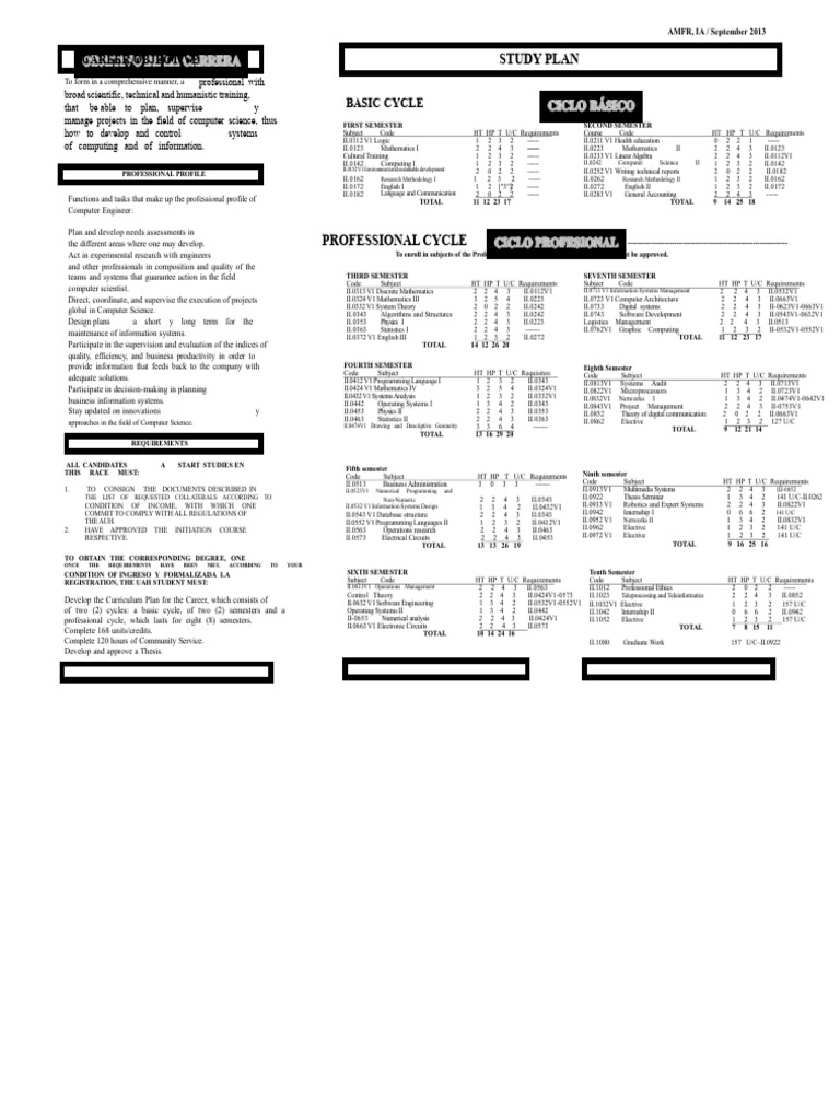 Triptych Computer Science Uah | PDF | Mathematics | Computer Science