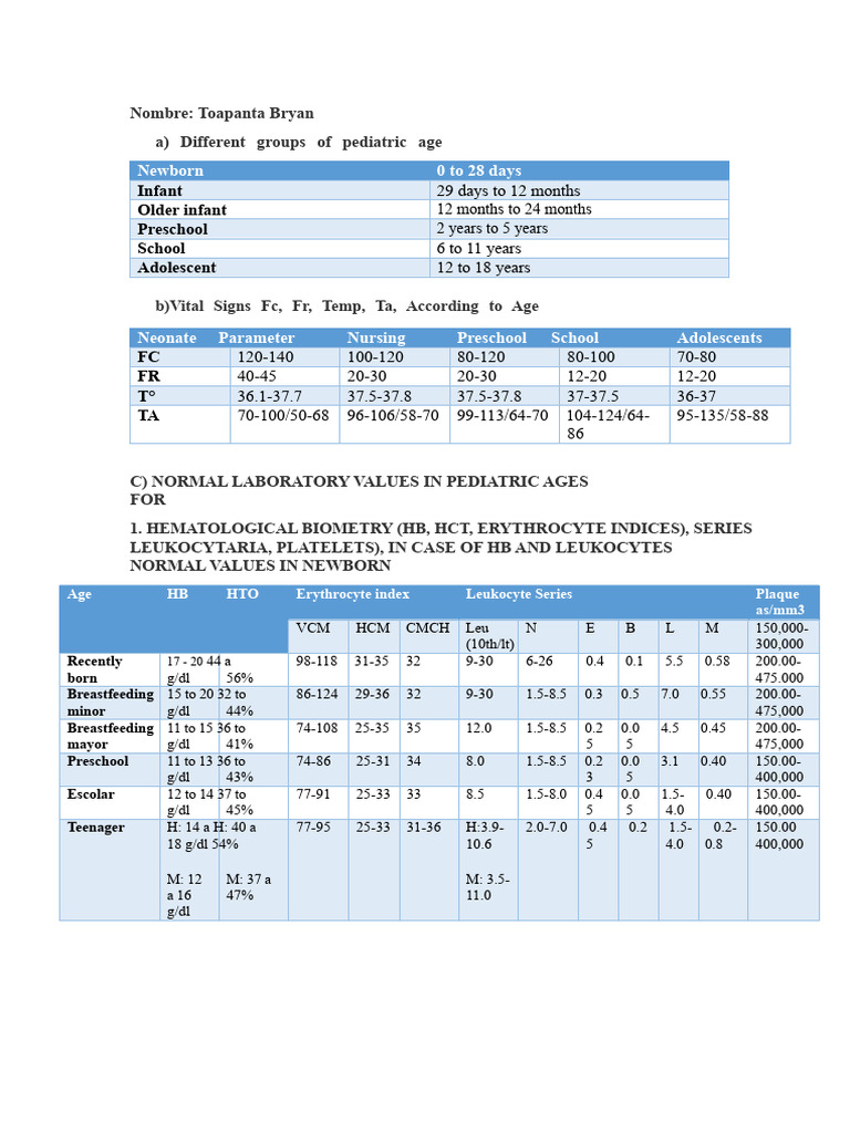 Normal Values in Pediatrics - Toapanta Bryan | PDF | Infants | Medical ...