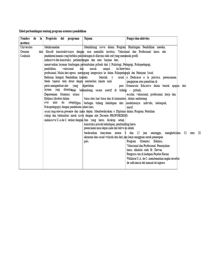 Tabel Perbandingan Tentang Program Bimbingan Pendidikan | PDF