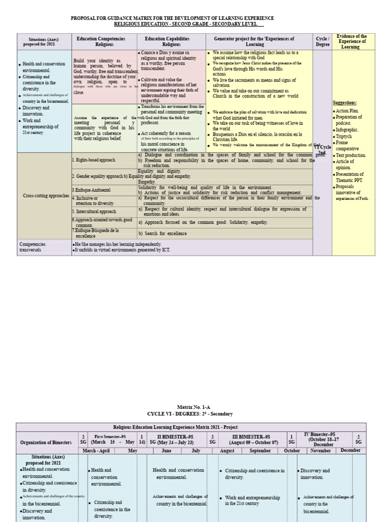 Secondary Second Year Matrix | PDF | Faith | The Gospel