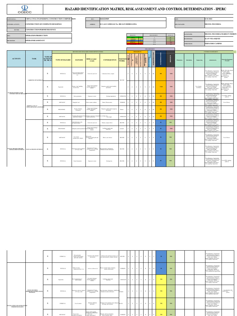 Hazard Identification and Risk Assessment Guide | PDF | Personal ...