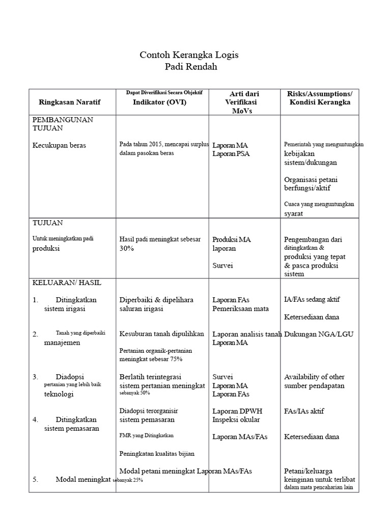 Kerangka Logis Contoh... | PDF