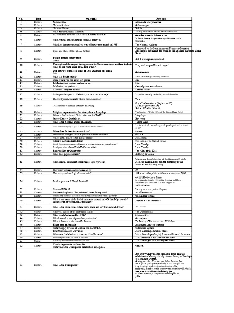 Naturalization Exam Questions 2020 Summary | PDF | Mexico | Pre ...