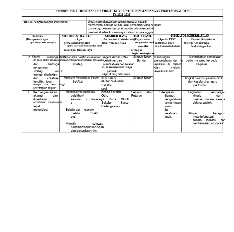 Contoh IPPD | PDF