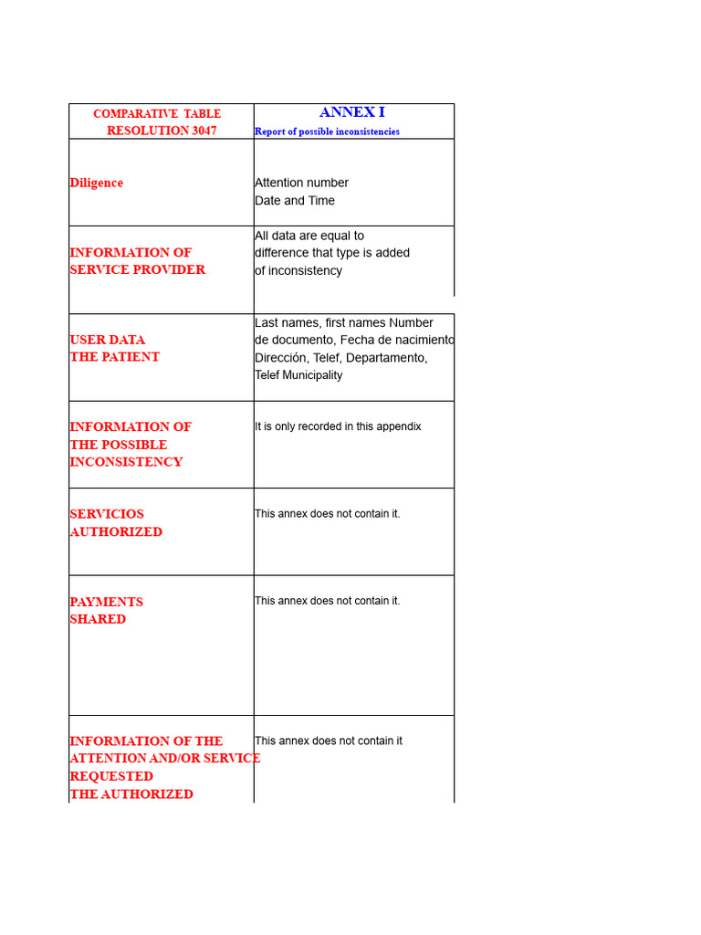Comparative Table Annexes Resolution 3047 | PDF | Service Industries ...