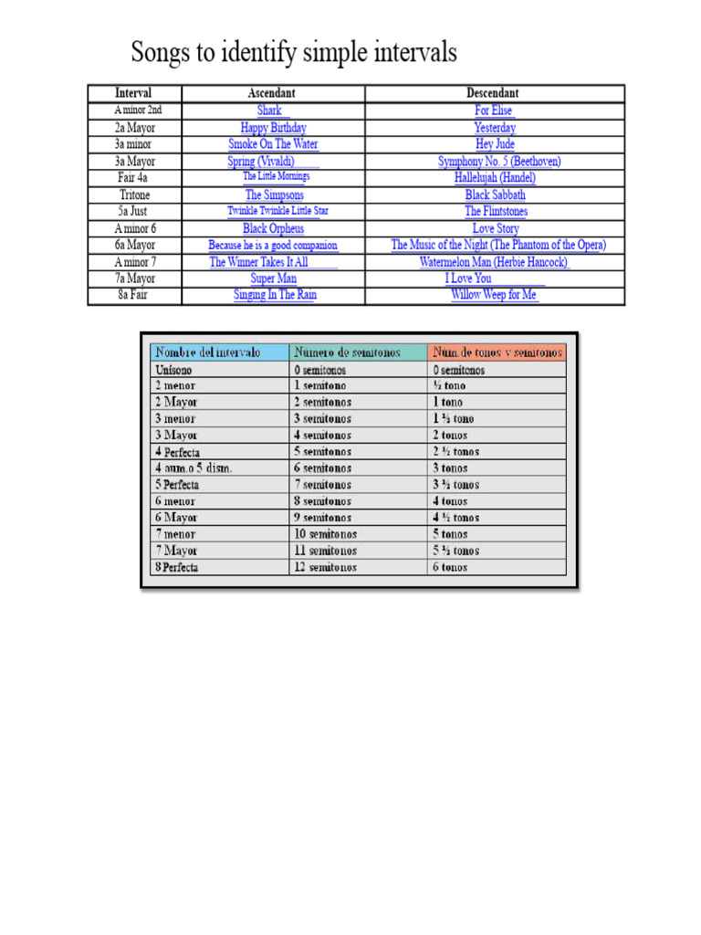 Songs To Identify Intervals | PDF